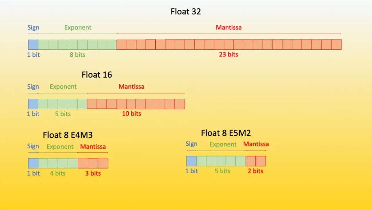 Is QLoRA the Ultimate Solution for Fast and Lightweight Model fine ...
