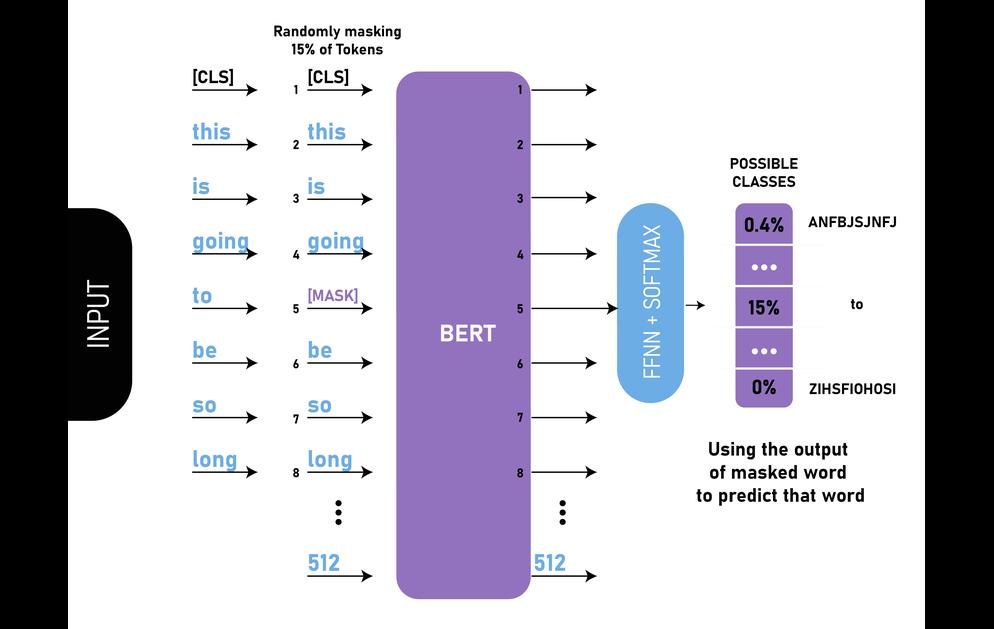 Decoding BERT: An In-Depth Look at the Revolutionary Language Model ...