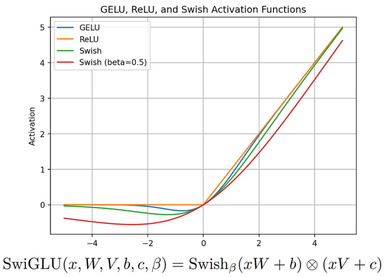 Building LLaMA 3 From Scratch with Python (Billion Parameter LLM ...