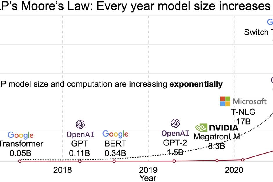 Which small Language Model is considered the top performer, and what ...